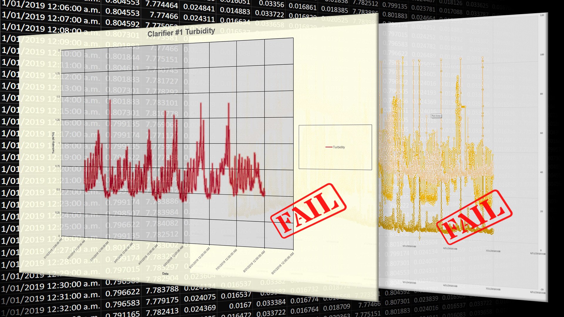 7 Tips to Avoid Failure in Water Data Visualisation | Lutra - Experts ...