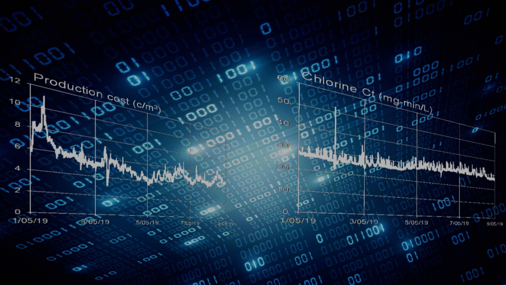 10 Real-Time Water Treatment Analytics | Lutra - Experts in Water Treatment